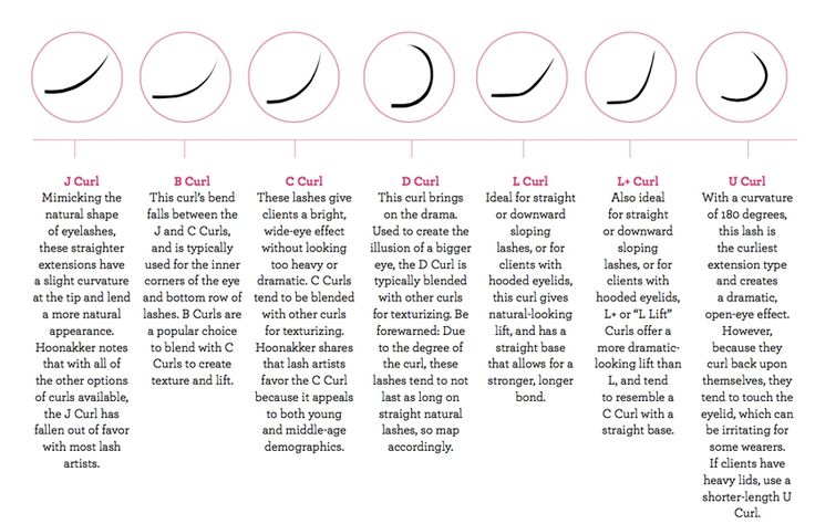 Tous les types de courbures des extensions de cils expliqués de J à L ... Tous les types de courbures des extensions de cils expliqués de J à L ...